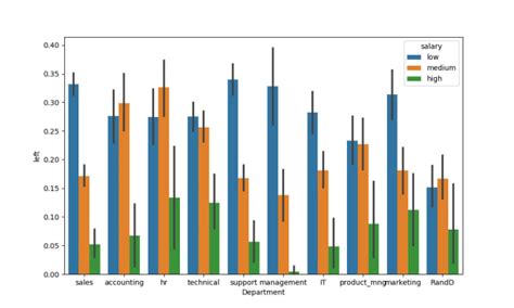 Do Data Visualization Using Seaborn And Matplotlib By Basit419 Fiverr