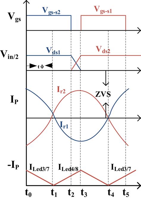 operational waveforms of the proposed driver download scientific diagram