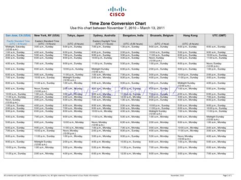 Time Zone Conversion Chart Pdf At Gordon Glazer Blog