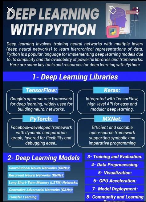 Ziad Ammar On Linkedin Deep Learning Starters