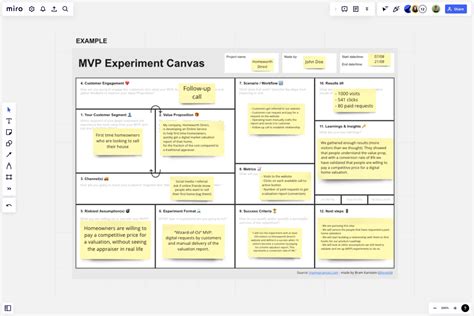 Mvp In Agile Tips For Success With Minimal Viable Products