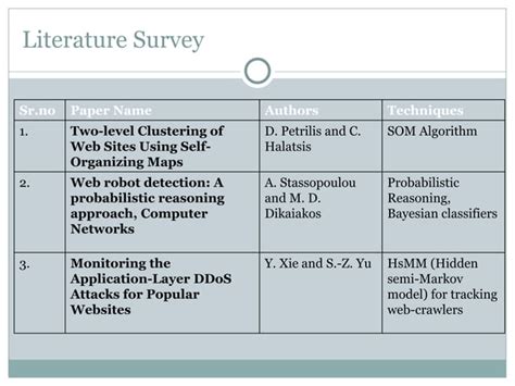 Intrusion Detection Model Using Self Organizing Maps Pptx