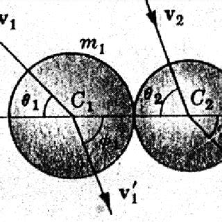 Collision Between The Two Spheres Download Scientific Diagram