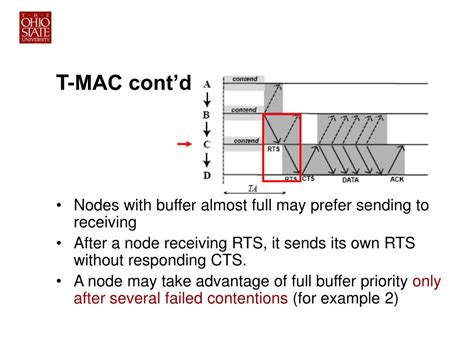 PPT Energy Efficient MAC Protocol For Wireless Sensor Network PowerPoint Presentation ID