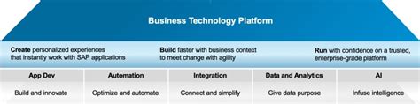 Pavel Penaz On Linkedin Learn The Abcs Of Abap Programming On Sap Btp