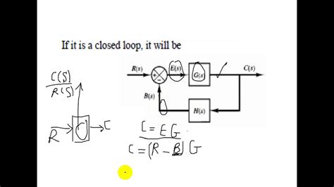 Lecture No 2 Automatic Control Youtube