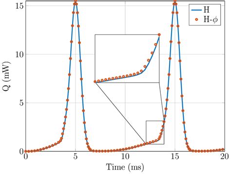 Ac Losses In Both Twisted Superconducting Filaments Computed With The H Download Scientific
