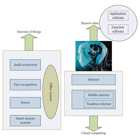The Platform Of The Automated Management Utilizing Cloud Computing