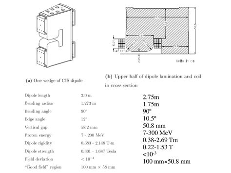 Ppt Introduction Cyclotron Vs Synchrotron Design Issues Beam Delivery Issues Conclusion