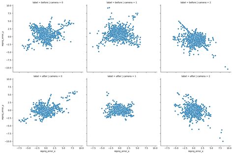 Highly Correlated Xy Reprojection Errors Question Ropencv