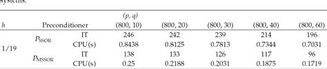 Table 1 From A Modified Ssor Preconditioning Strategy For Helmholtz