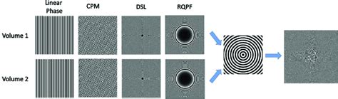 Multiplexing Process Of Two Sets Of Phase Masks For Multi Volume
