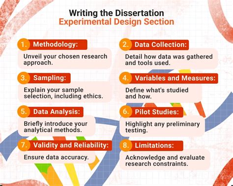 Dissertation Structure A Step By Step Guide For Research Organization