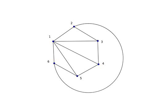 Discrete Mathematics Graph And Tree Computation Mathematics Stack