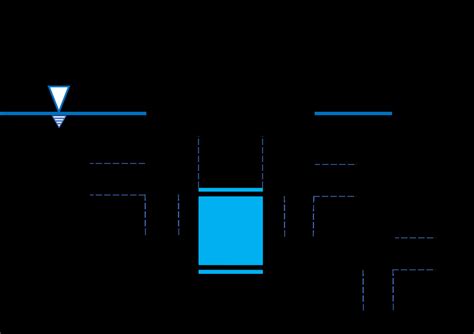 The Schematic Representation Of The Owc Geometry With Variable