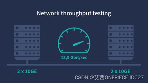 Linux服务器如何测试网速linux 网速测试 Csdn博客
