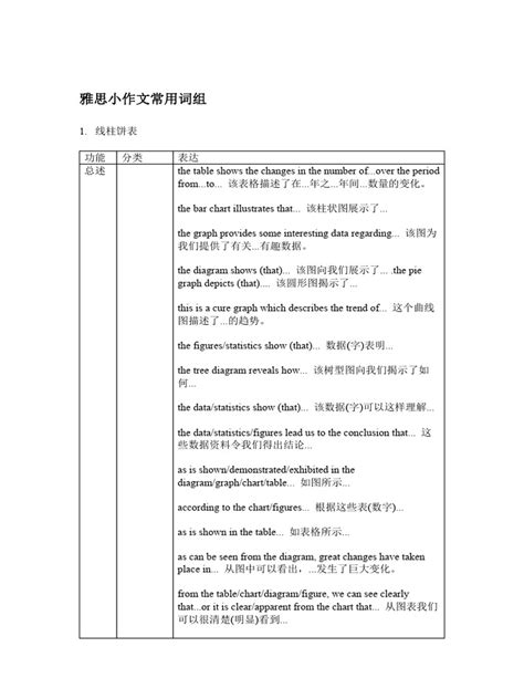 ielts task 1 collocation pdf chart pie chart
