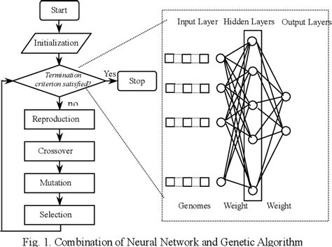 figure 1 from evolving multi spectral neural network classifier using a