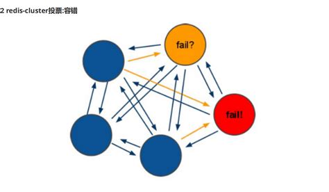 Redis集群搭建和idea连接idea 连接redis集群 Csdn博客