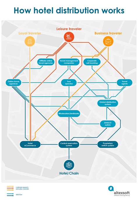 How Hotel Distribution Works Infographic Altexsoft