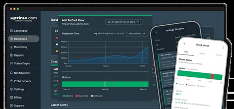 5 Best Uptime Robot Alternatives In 2024 Uptimemonster