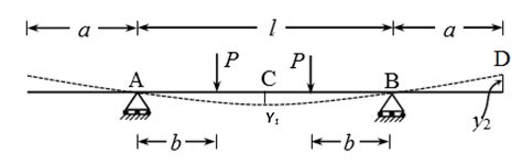 Solved Subject Structural Analysis Calculate The Deflection Chegg Com