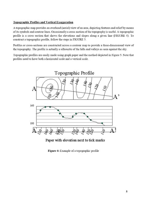 Solved Contour Lines For Most Areas Should Be Smooth Chegg