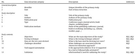 Table 1 From Systematic Review On The Functional Testing Of Semantic Web Services Semantic Scholar