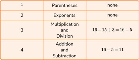 Order Of Operations Chilimath