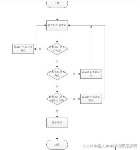 计算机毕业设计springboot基于springboot的家居销售网站q0k70【附源码】基于spring Boot的家居商城系统的设计与