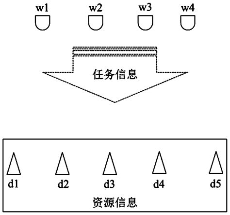 Ground Station Resource Scheduling Method Eureka Patsnap