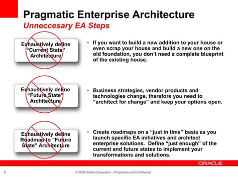 aaf pragmatic enterprise architecture ppt