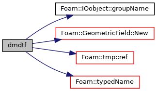 Cavitation Class Reference OpenFOAM Source Code Guide