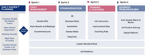 KI SAIN AFAE Blog Continuous Improvement Implementing A Daily KAIZEN Program