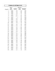 HW Using Data Excel File Xlsx Problem Table Course Hero