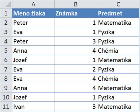 COUNTIF v Exceli zrozumiteľne Školenie EXCEL