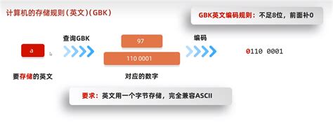字符集和字符编码Charset Encoding 一往而深 博客园