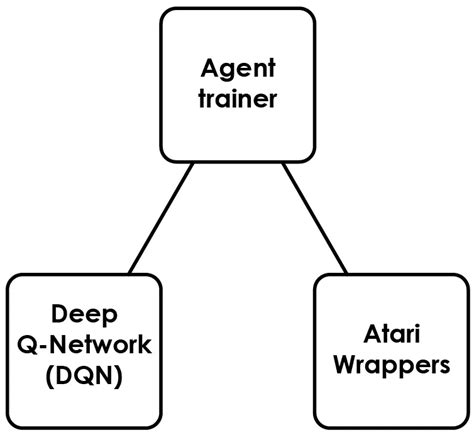 reinforcement learning for atari breakout in python panama hitek