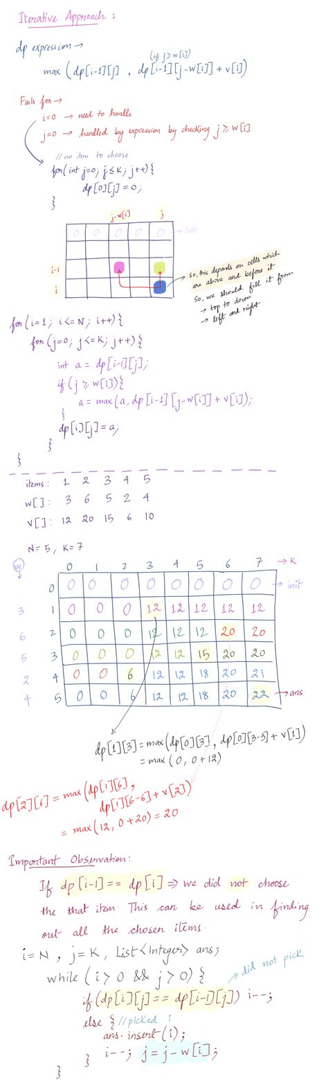 Knapsack Problem Gaurav S Github Page