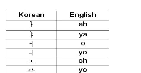 Korean Inc KOREAN ALPHABET BASICS HOW TO READ HANGUL PART 1 3
