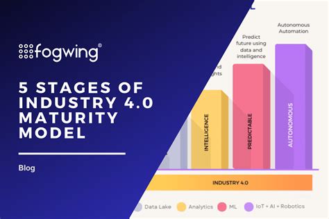 5 stages of industry 4 0 maturity model fogwing