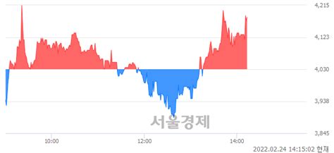 한진중공업홀딩스 매수잔량 415 급증 서울경제