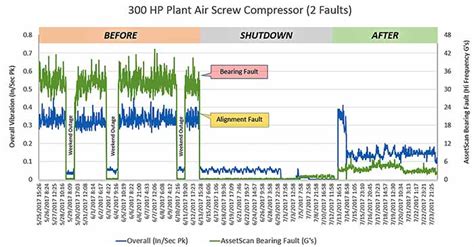Vibration Analysis Using Human And Artificial Intelligence Pumps And Systems