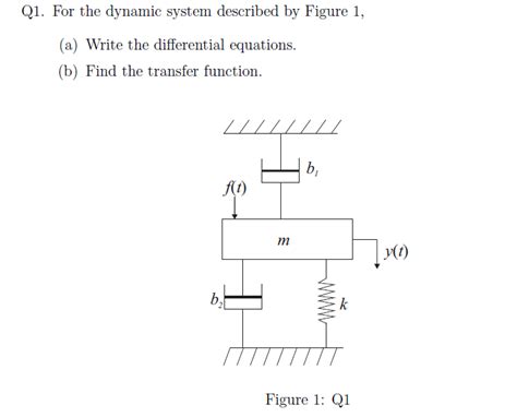 Solved Q For The Dynamic System Described By Figure A Chegg