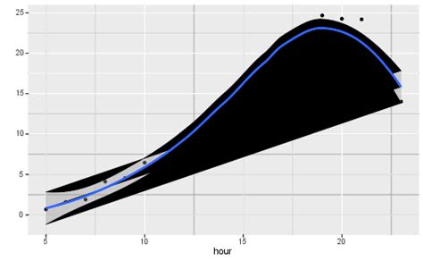 4 2 date time components r for data science tidyverse and beyond