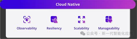 Net Aspire 正式发布：简化 Net 云原生开发 Csdn博客