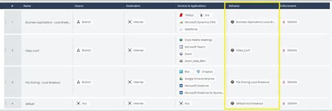 quantum sd wan sneak peek check point checkmates