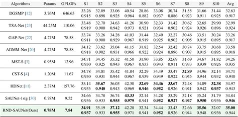 Table 1 From A Range Null Space Decomposition Approach For Fast And