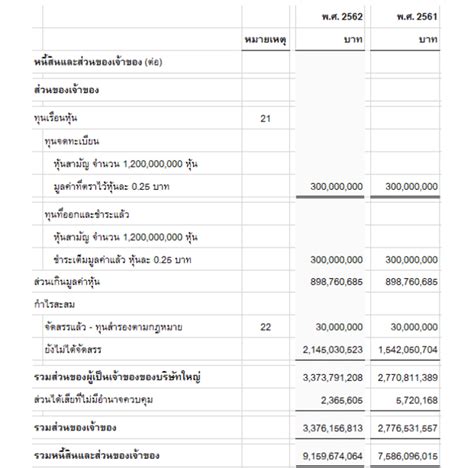 งบแสดงฐานะการเงินคืออะไร เรามาทำความเข้าใจกัน Tanateauditor