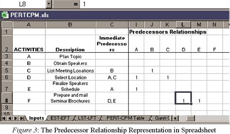 Figure 1 From A Generalized Pertcpm Implementation In A Spreadsheet Semantic Scholar